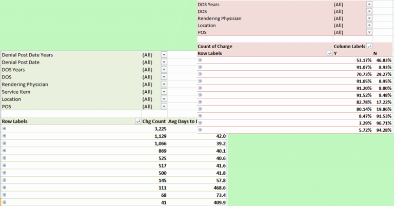 Tracking Denials June 2019 - Moore Solutions Inc