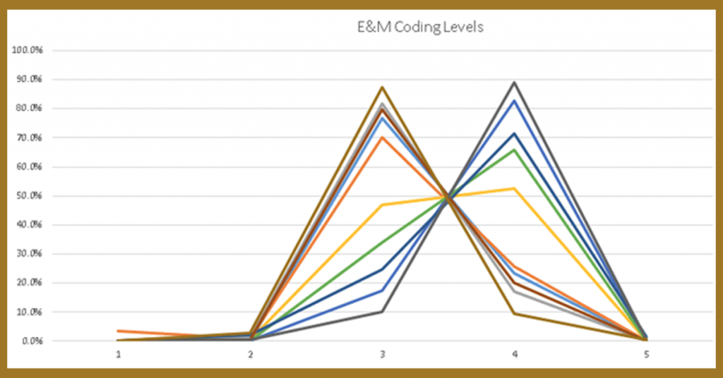 August 2019 E&M Coding Chart - Moore Solutions Inc August 2019 E&M Coding Chart - Moore Solutions Inc