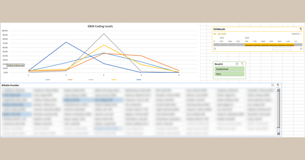 August 2020 EM Coding Levels - Moore Solutions Inc August 2020 EM Coding Levels - Moore Solutions Inc