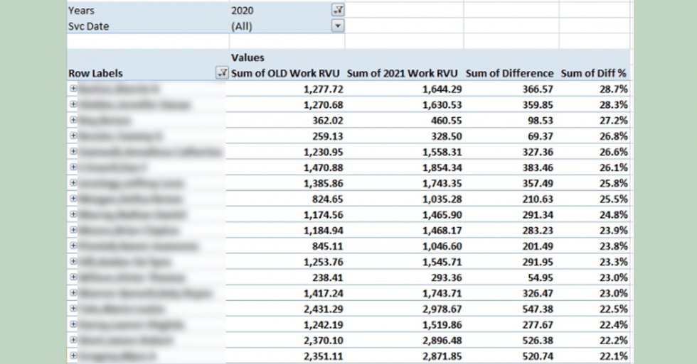 September 2020 2021 wRVU Changes and Physician Compensation - Moore ...