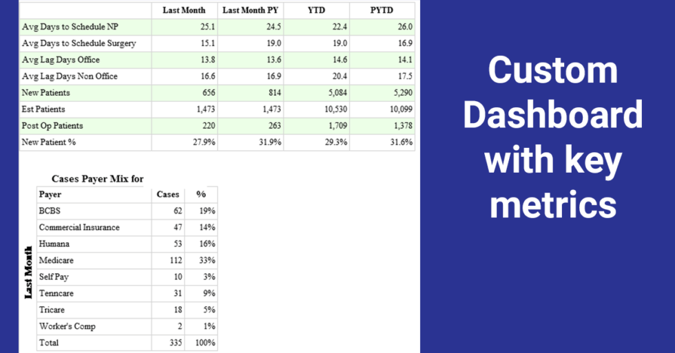 Allscripts Reports - Moore Solutions Inc